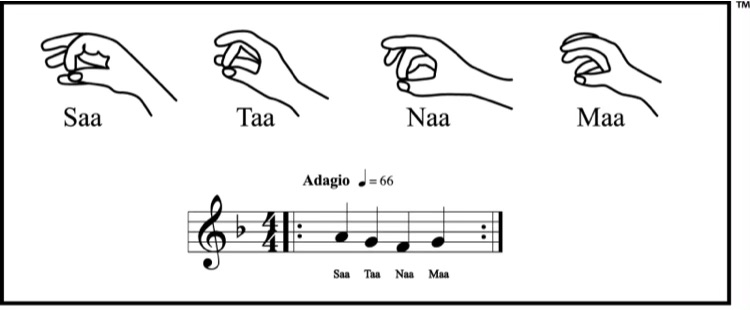 The Amazing Power of Kirtan Kriya - David Daniel Books